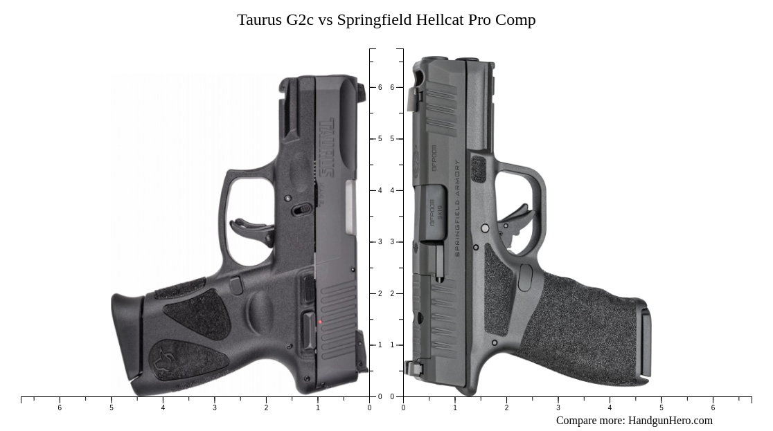Taurus G2c vs Springfield Hellcat Pro Comp size comparison | Handgun Hero