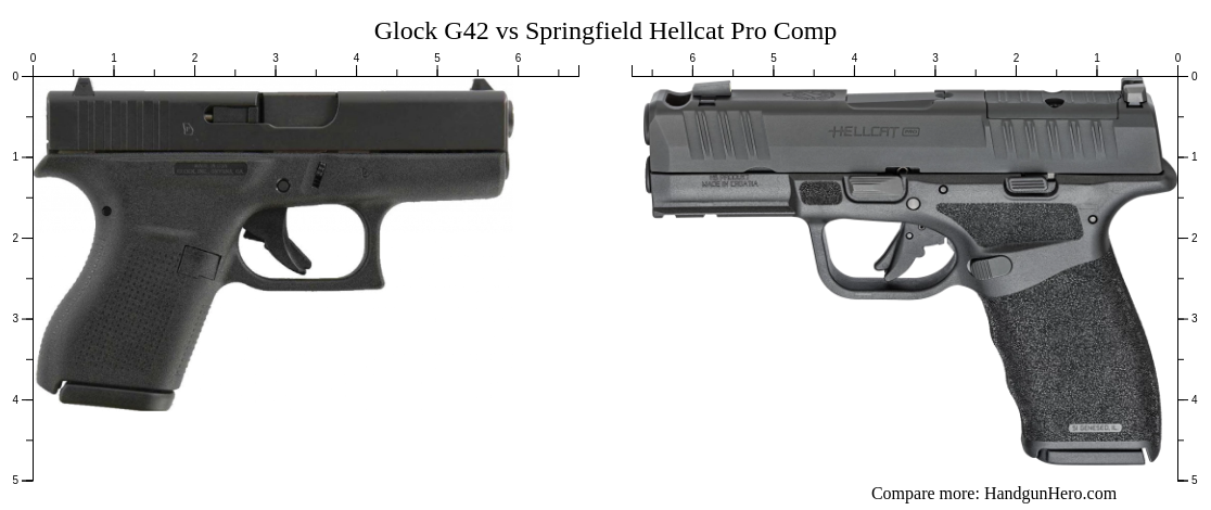 Glock G42 vs Springfield Hellcat Pro Comp size comparison | Handgun Hero