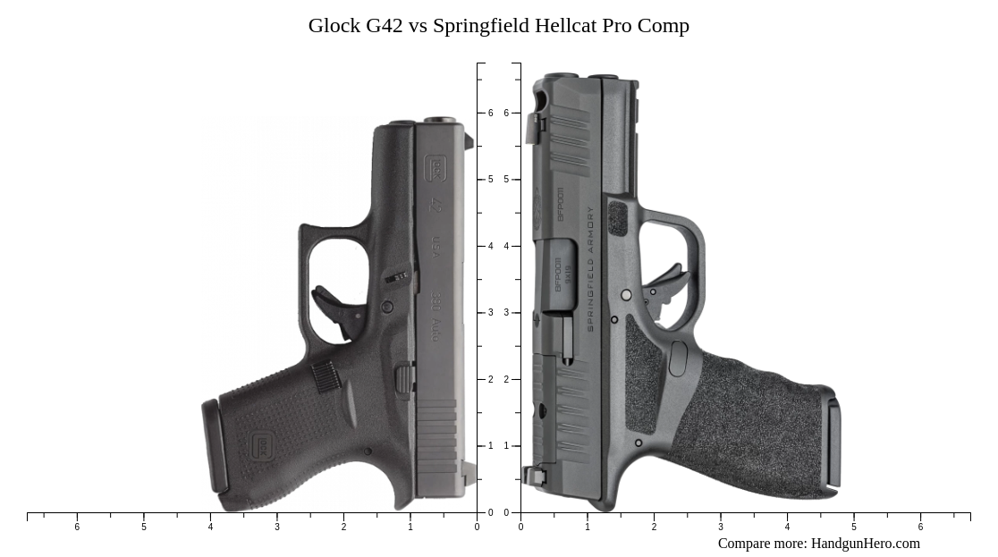 Glock G42 vs Springfield Hellcat Pro Comp size comparison | Handgun Hero