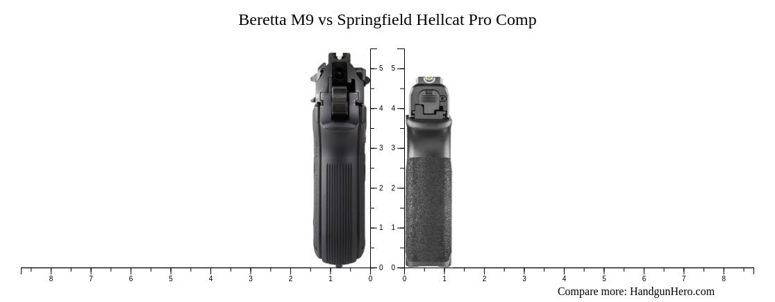 Beretta M9 vs Springfield Hellcat Pro Comp size comparison | Handgun Hero