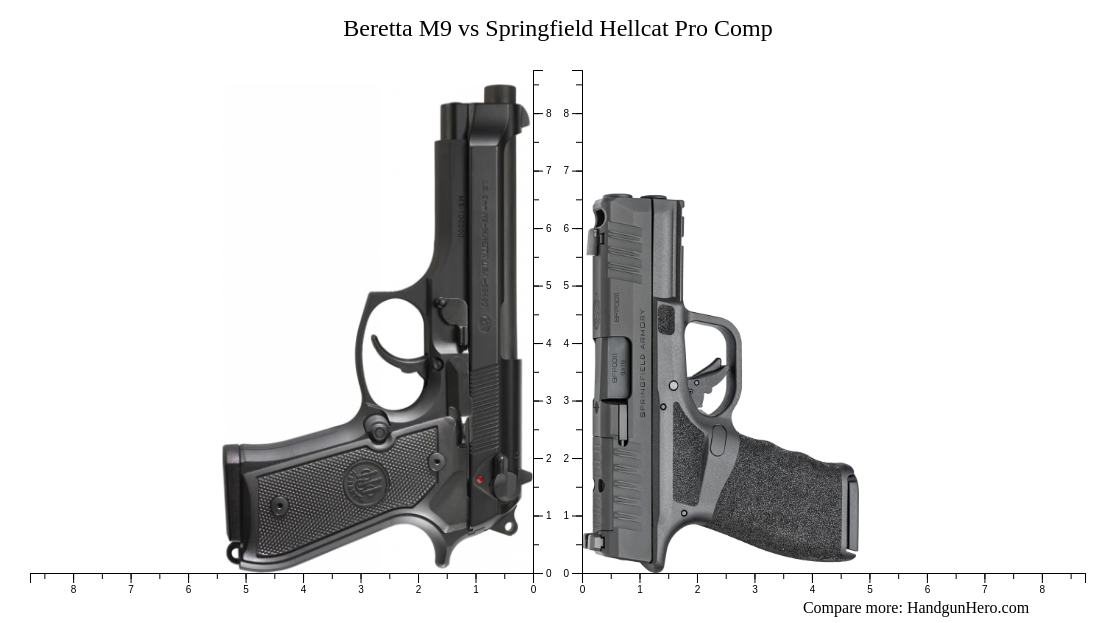 Beretta M9 vs Springfield Hellcat Pro Comp size comparison | Handgun Hero