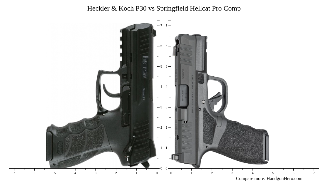 Heckler & Koch P30 vs Springfield Hellcat Pro Comp size comparison ...