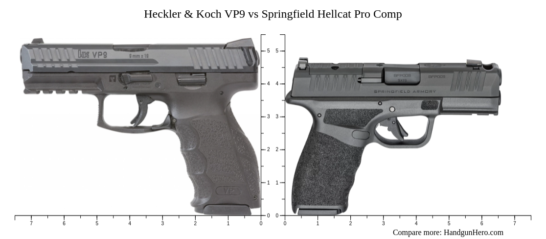 Heckler & Koch VP9 vs Springfield Hellcat Pro Comp size comparison ...