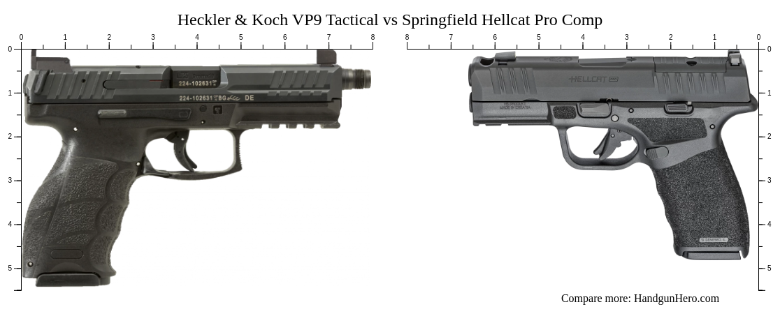 Heckler & Koch VP9 Tactical vs Springfield Hellcat Pro Comp size ...
