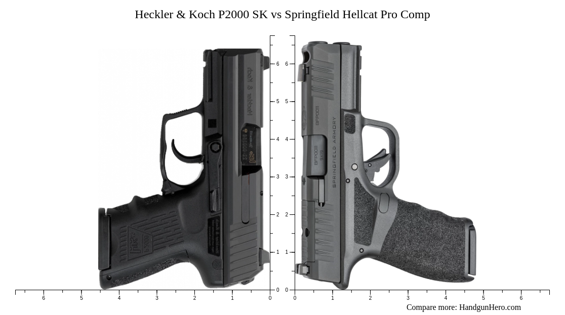 Heckler & Koch P2000 SK vs Springfield Hellcat Pro Comp size comparison ...