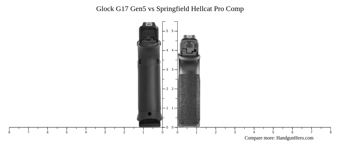 Glock G17 Gen5 vs Springfield Hellcat Pro Comp size comparison ...
