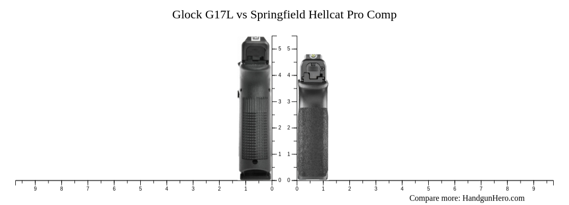 Glock G17L vs Springfield Hellcat Pro Comp size comparison | Handgun Hero