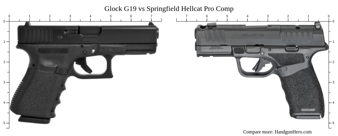 Glock G19 vs Springfield Hellcat Pro Comp size comparison | Handgun Hero