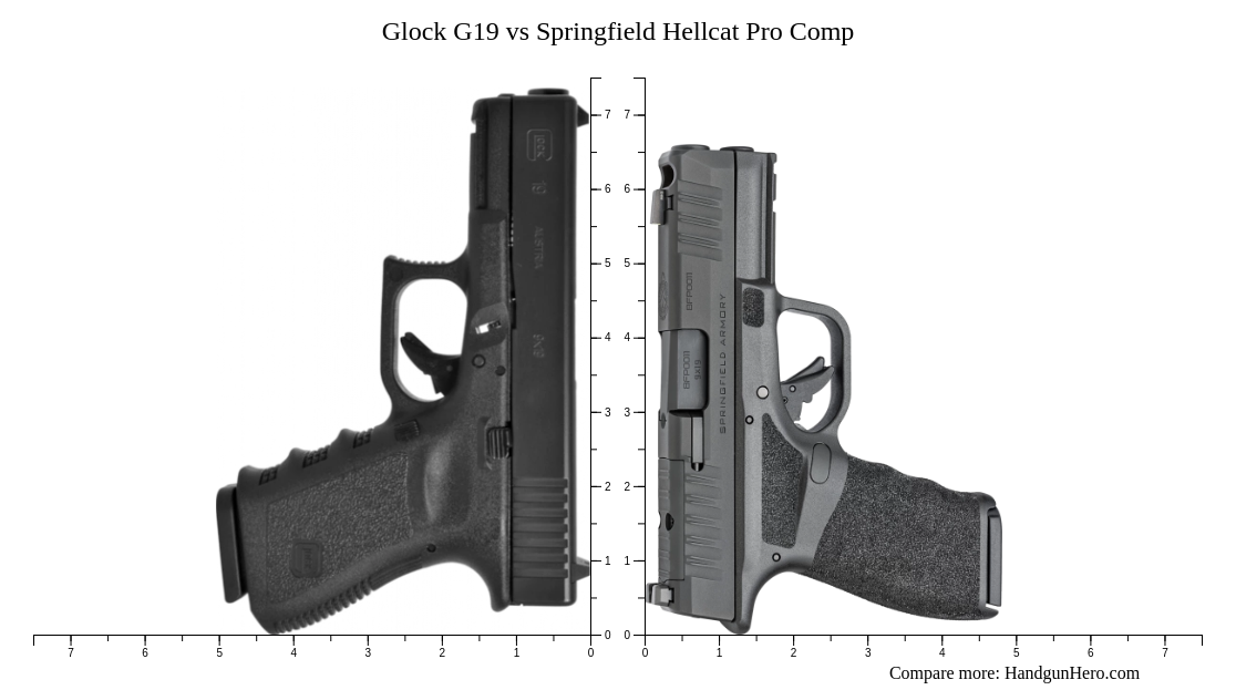 Glock G19 vs Springfield Hellcat Pro Comp size comparison | Handgun Hero