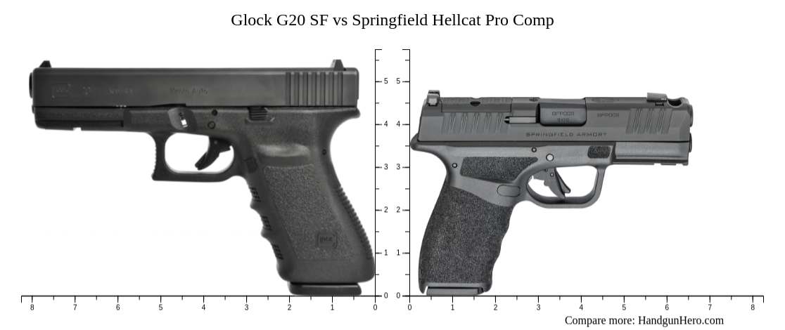 Glock G20 SF vs Springfield Hellcat Pro Comp size comparison | Handgun Hero