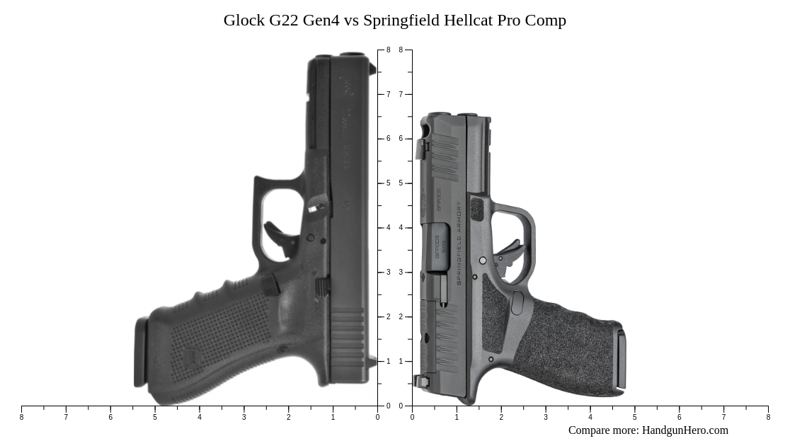Glock G22 Gen4 vs Springfield Hellcat Pro Comp size comparison ...
