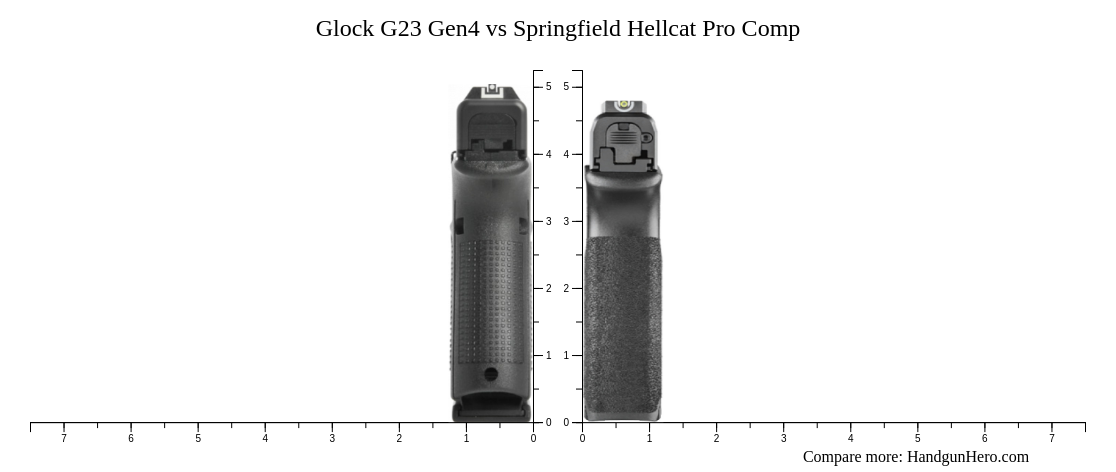 Glock G23 Gen4 vs Springfield Hellcat Pro Comp size comparison ...