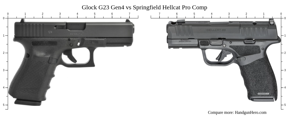 Glock G23 Gen4 vs Springfield Hellcat Pro Comp size comparison ...