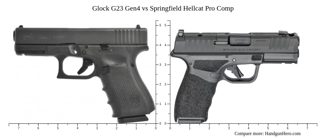 Glock G23 Gen4 vs Springfield Hellcat Pro Comp size comparison ...