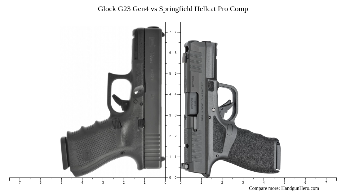 Glock G23 Gen4 vs Springfield Hellcat Pro Comp size comparison ...