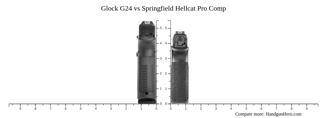 Glock G24 vs Springfield Hellcat Pro Comp size comparison | Handgun Hero