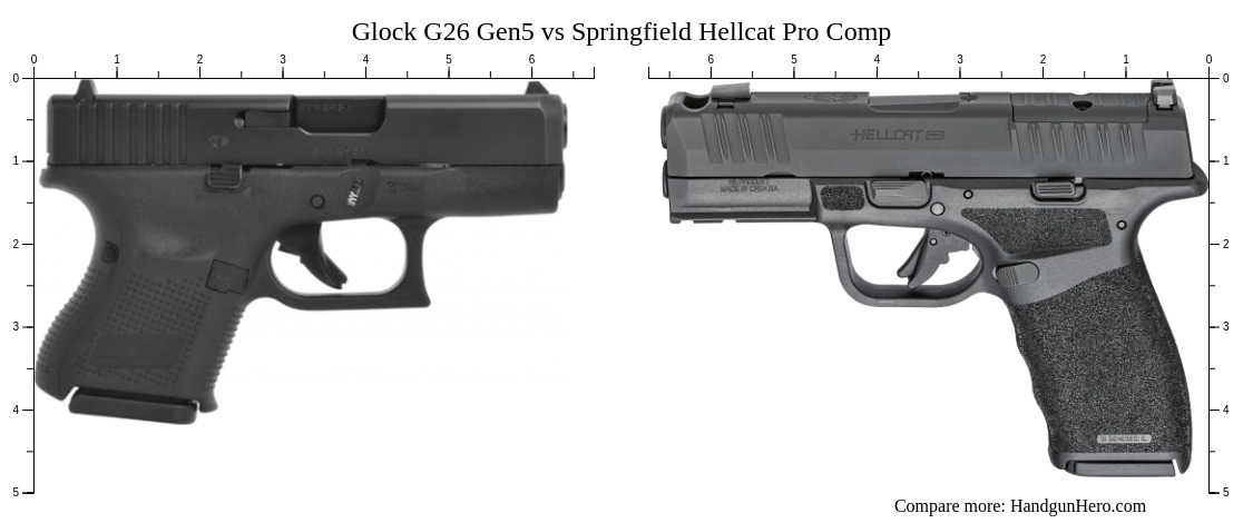 Glock G26 Gen5 vs Springfield Hellcat Pro Comp size comparison ...