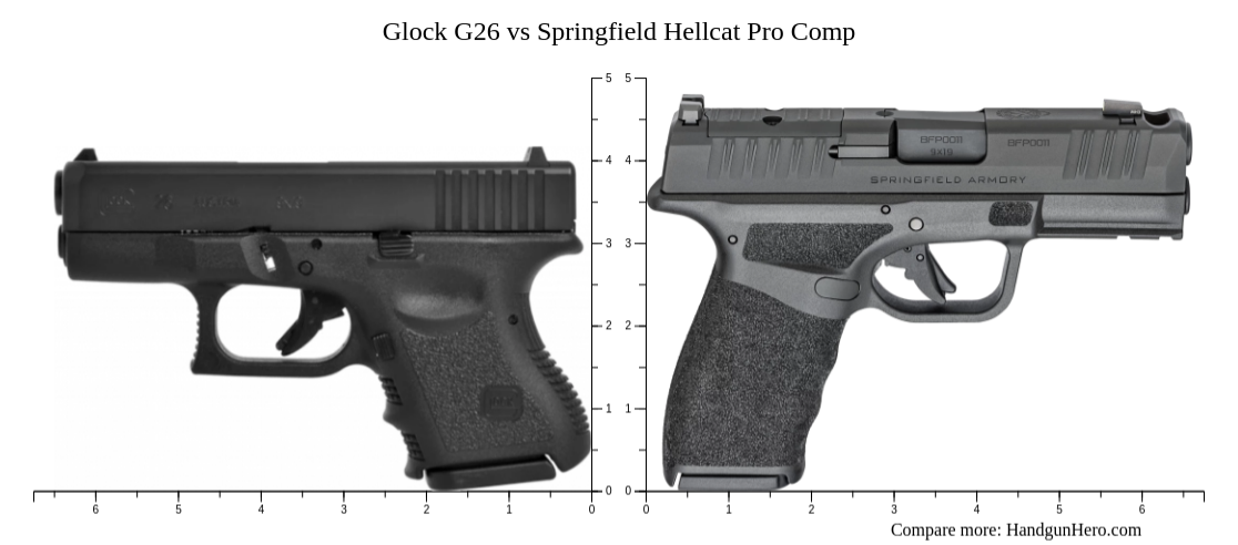 Glock G26 vs Springfield Hellcat Pro Comp size comparison | Handgun Hero