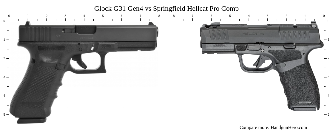 Glock G31 Gen4 vs Springfield Hellcat Pro Comp size comparison ...
