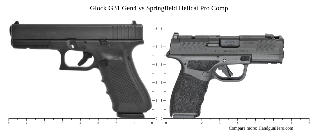 Glock G31 Gen4 vs Springfield Hellcat Pro Comp size comparison ...