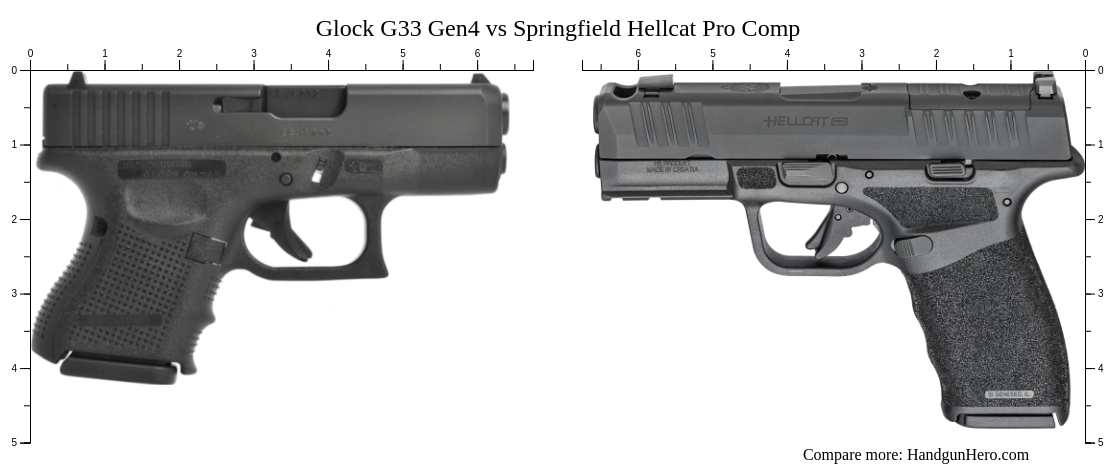 Glock G33 Gen4 vs Springfield Hellcat Pro Comp size comparison ...