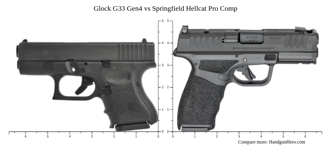 Glock G33 Gen4 vs Springfield Hellcat Pro Comp size comparison ...