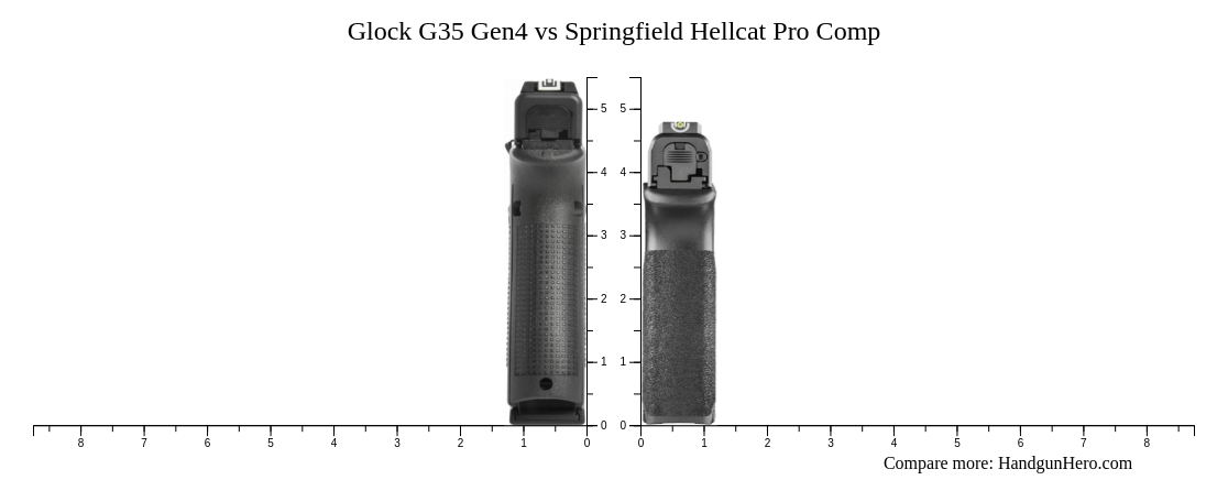 Glock G35 Gen4 vs Springfield Hellcat Pro Comp size comparison ...