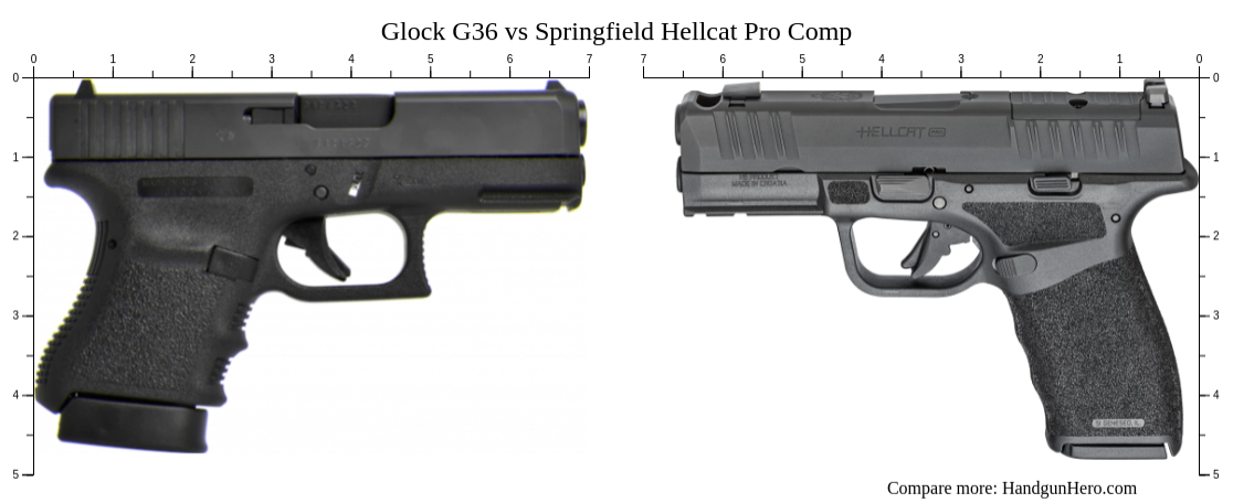 Glock G36 vs Springfield Hellcat Pro Comp size comparison | Handgun Hero