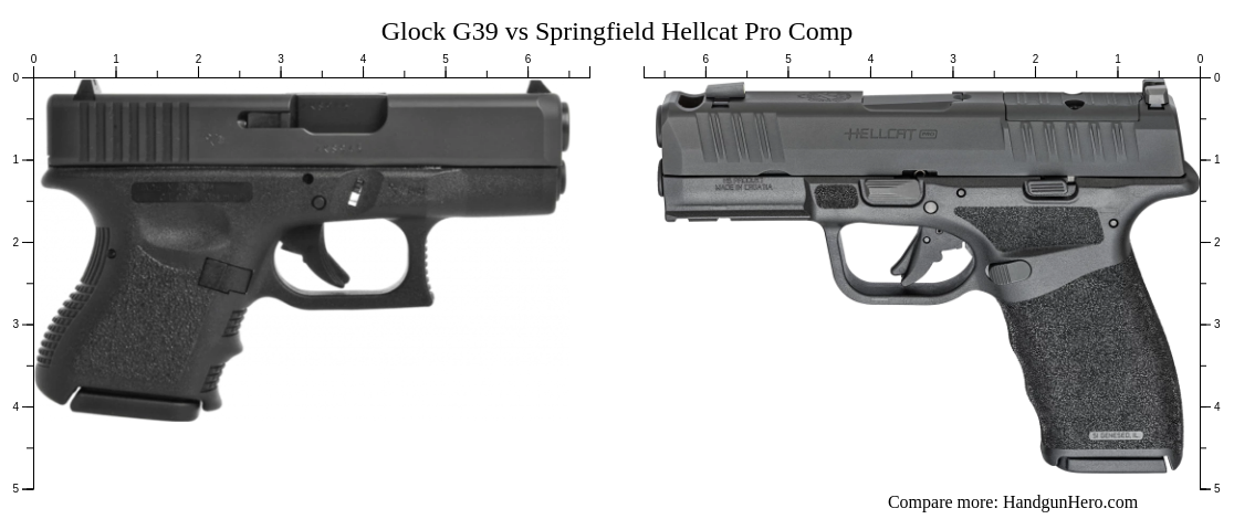 Glock G39 vs Springfield Hellcat Pro Comp size comparison | Handgun Hero
