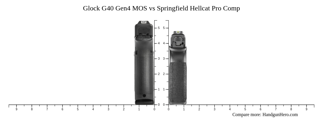 Glock G40 Gen4 MOS vs Springfield Hellcat Pro Comp size comparison ...