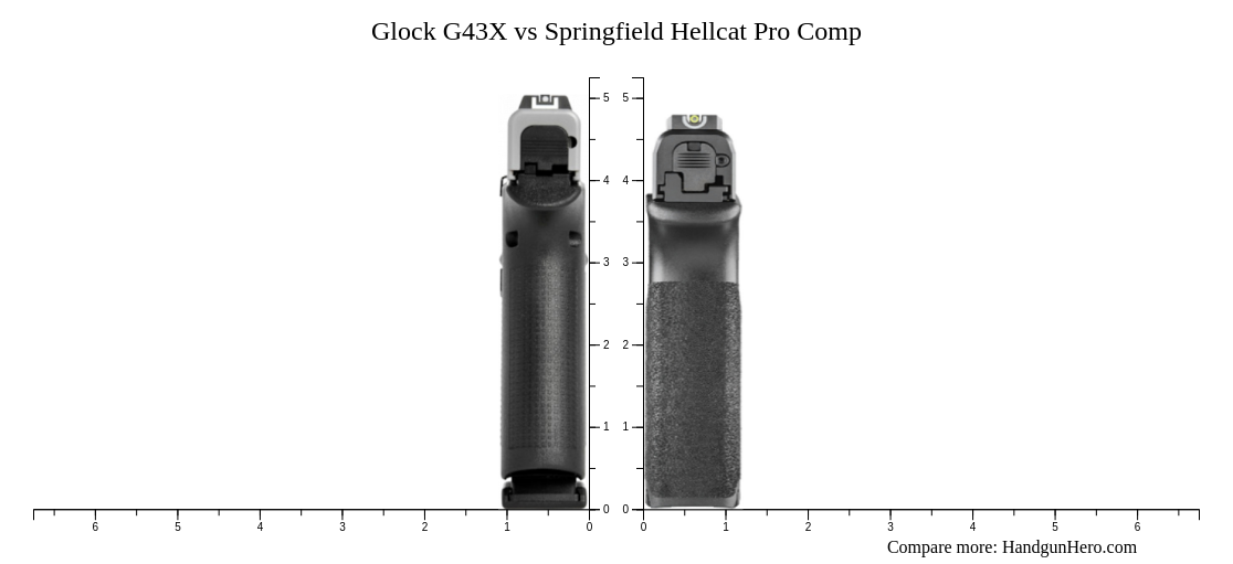 Glock G43X vs Springfield Hellcat Pro Comp size comparison | Handgun Hero