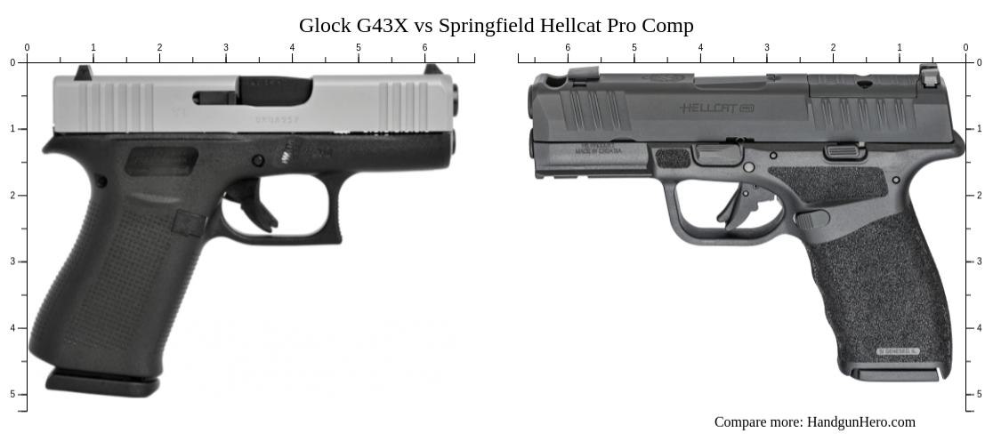Glock G43X vs Springfield Hellcat Pro Comp size comparison | Handgun Hero
