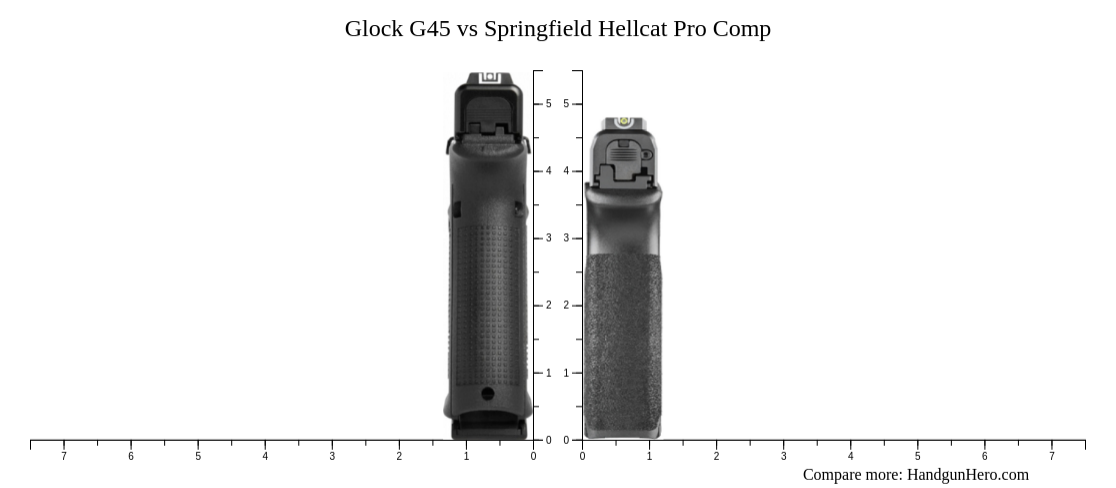 Glock G45 vs Springfield Hellcat Pro Comp size comparison | Handgun Hero