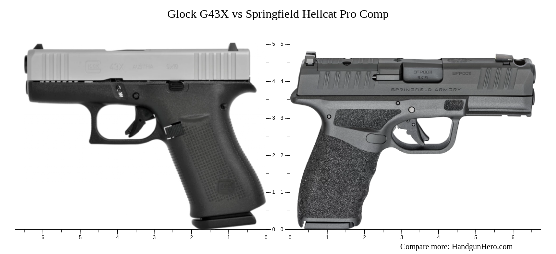 Glock G43X vs Springfield Hellcat Pro Comp size comparison | Handgun Hero