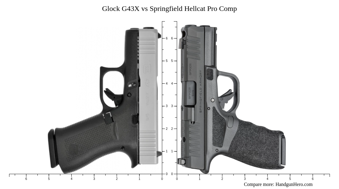 Glock G43X vs Springfield Hellcat Pro Comp size comparison | Handgun Hero