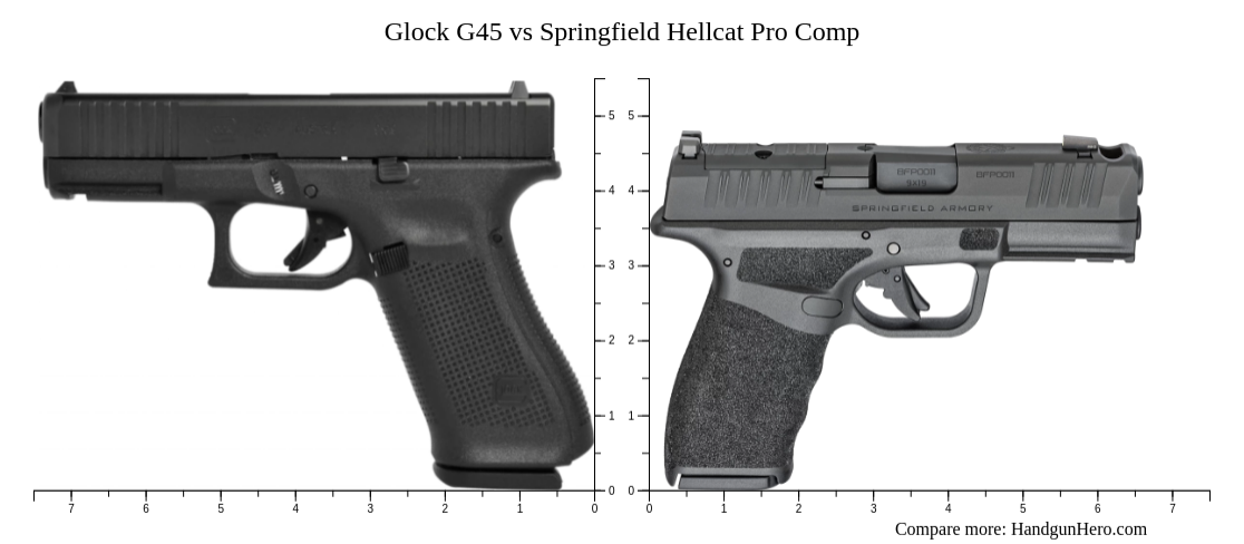 Glock G45 vs Springfield Hellcat Pro Comp size comparison | Handgun Hero