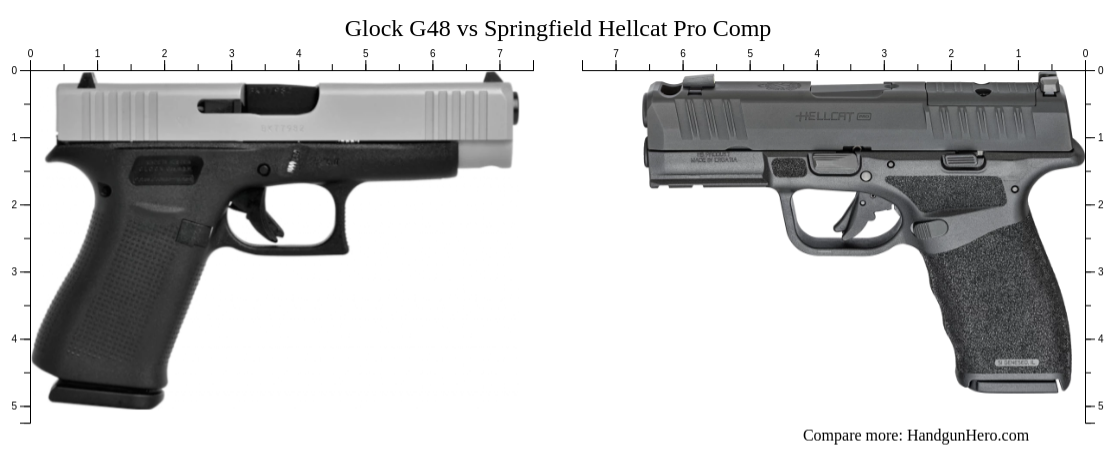 Glock G48 vs Springfield Hellcat Pro Comp size comparison | Handgun Hero