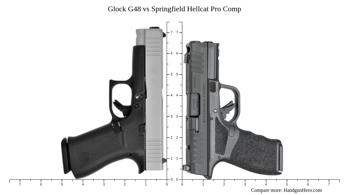 Glock G48 vs Springfield Hellcat Pro Comp size comparison | Handgun Hero
