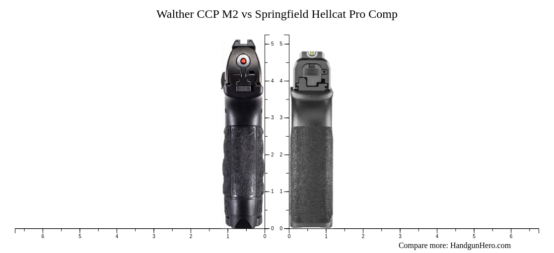 Walther CCP M2 vs Springfield Hellcat Pro Comp size comparison ...