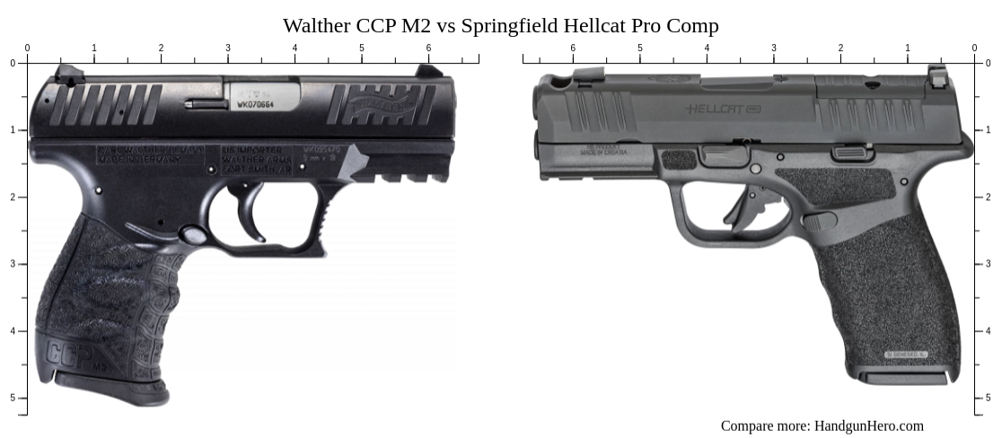 Walther CCP M2 vs Springfield Hellcat Pro Comp size comparison ...