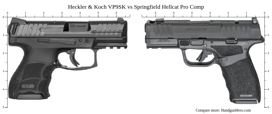 Heckler & Koch VP9SK vs Springfield Hellcat Pro Comp size comparison ...