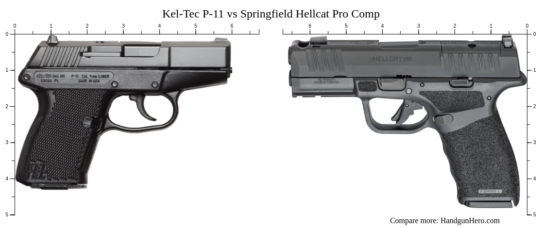 Kel-Tec P-11 vs Springfield Hellcat Pro Comp size comparison | Handgun Hero