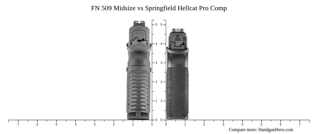 FN 509 Midsize vs Springfield Hellcat Pro Comp size comparison ...