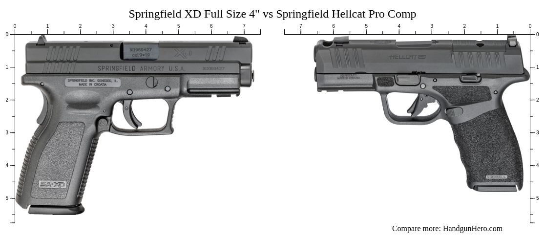Springfield XD Full Size 4" vs Springfield Hellcat Pro Comp size ...