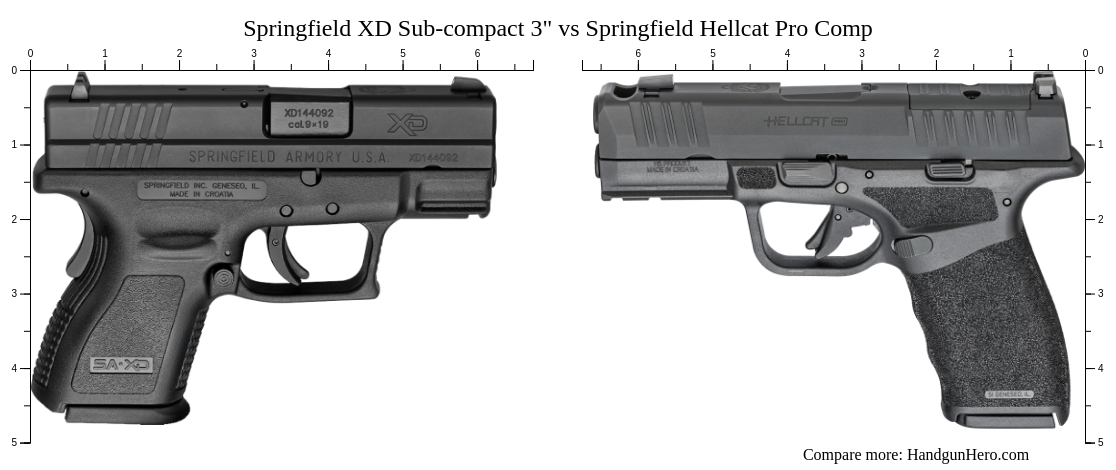 Springfield XD Sub-compact 3" vs Springfield Hellcat Pro Comp size ...