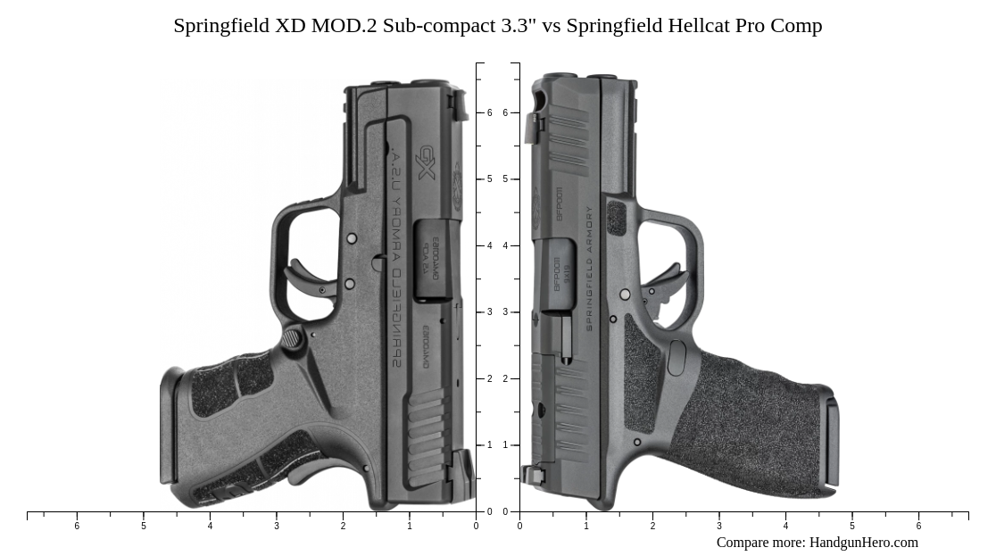 Springfield XD MOD.2 Sub-compact 3.3" vs Springfield Hellcat Pro Comp ...