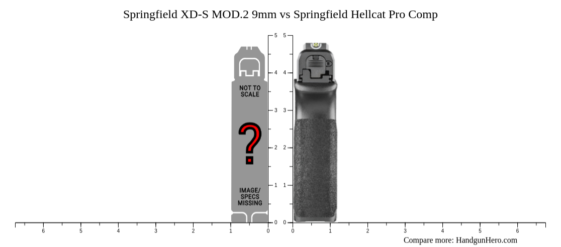 Springfield XD-S MOD.2 9mm vs Springfield Hellcat Pro Comp size ...