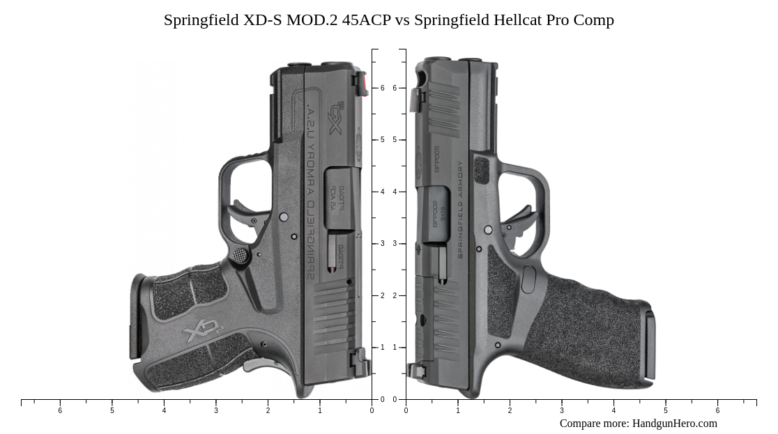Springfield XD-S MOD.2 45ACP vs Springfield Hellcat Pro Comp size ...