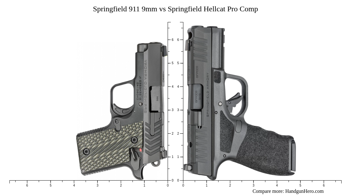 Springfield 911 9mm vs Springfield Hellcat Pro Comp size comparison ...
