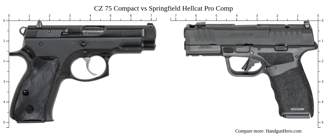 CZ 75 Compact vs Springfield Hellcat Pro Comp size comparison | Handgun ...